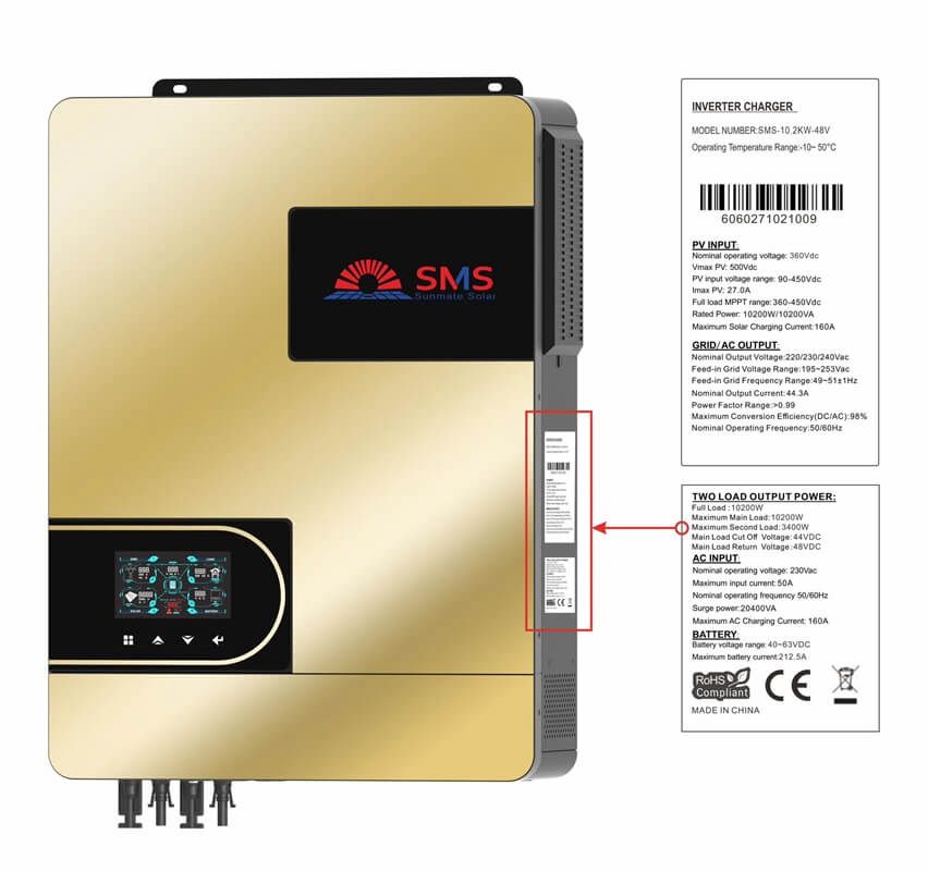 INVERTER | Imperium Renewable Energy Platform